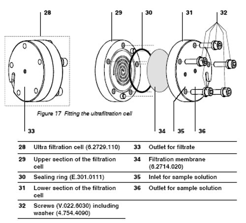 Weekly Maintenance - Ion Chromatography – Metrohm USA