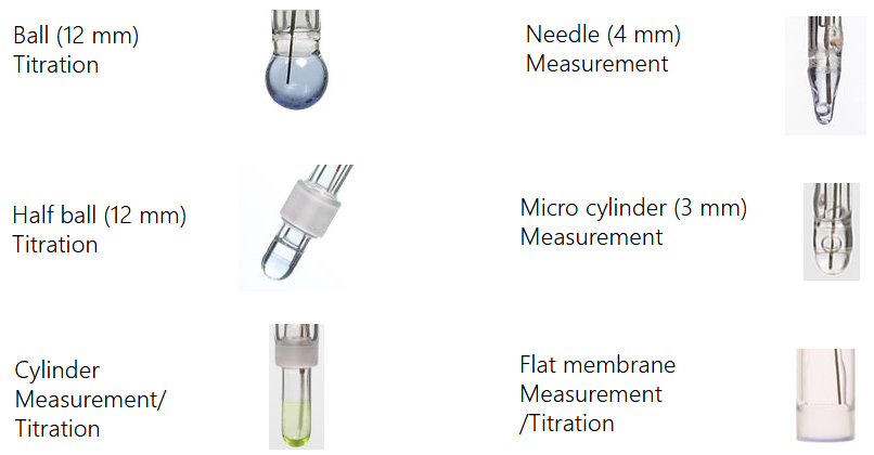 Potentiometric Titration & Electrode Theory – Metrohm USA